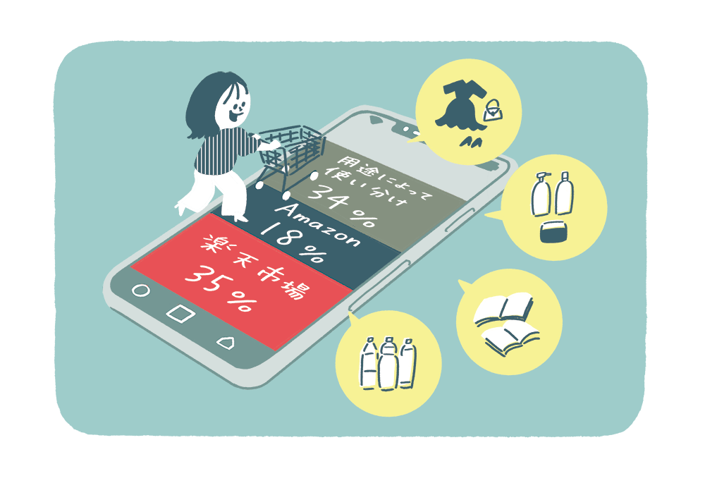 約9割が利用するネットショッピング「楽天市場」「Amazon」使い分けどうしてる？｜CHANTO WEB